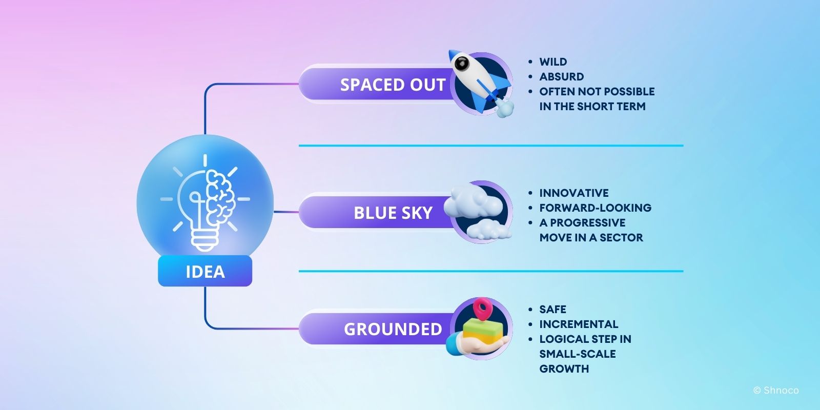20 Practical Idea Generation Techniques To At Least 2x Your Startup And Marketing Ideation Speed